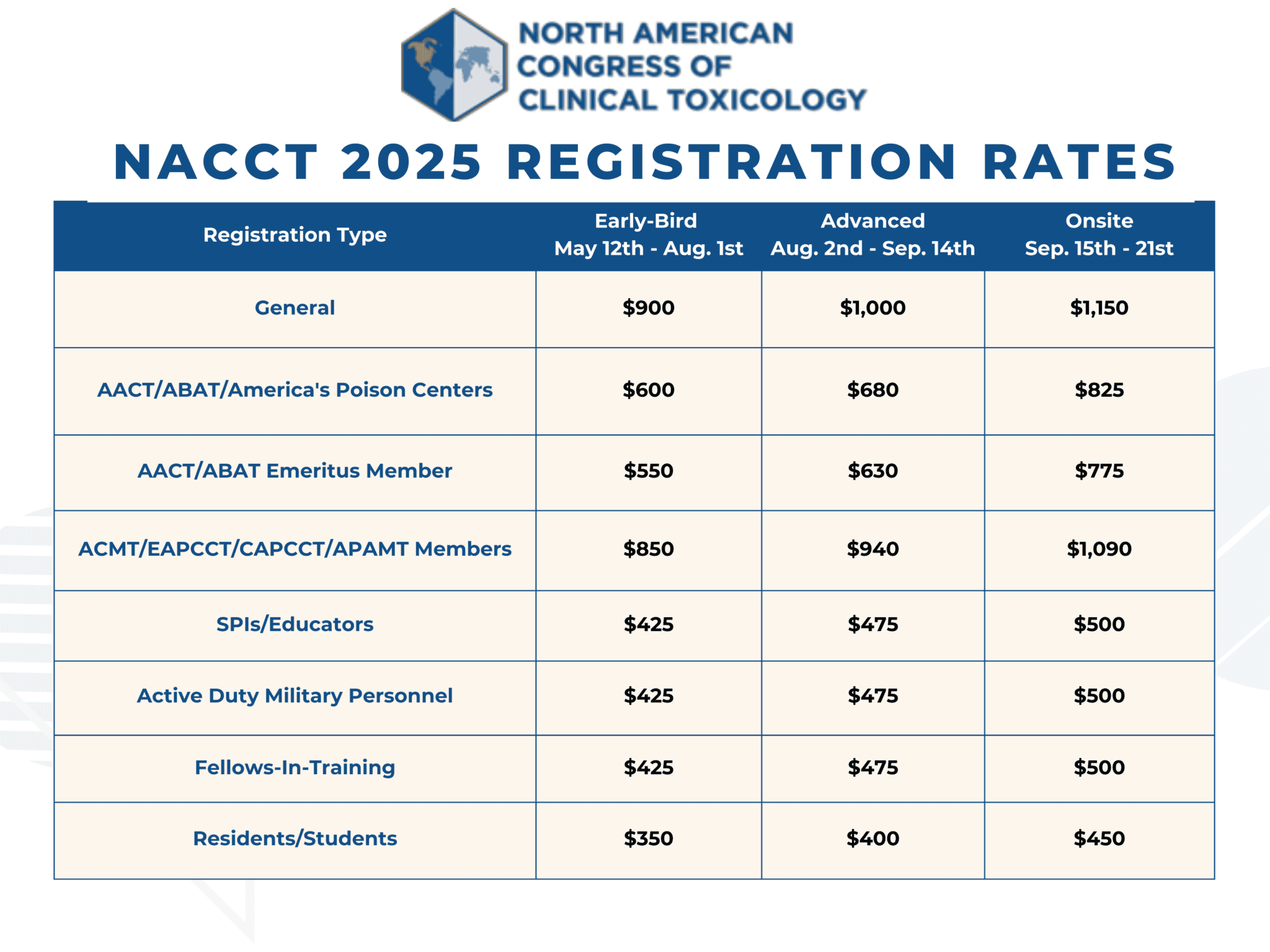 NACCT - North American Congress of Clinical Toxicology