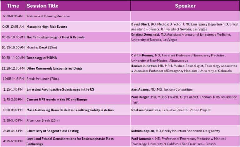 NACCT - North American Congress of Clinical Toxicology